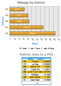 Assured Tracking -- Intelligent Tracking Solutions -- at.Compass v3