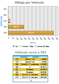 Assured Tracking -- Intelligent Tracking Solutions -- at.Compass v3