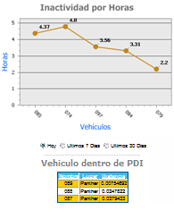 Assured Tracking -- Intelligent Tracking Solutions -- at.Compass v3